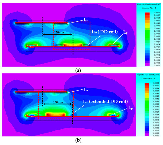 A Study on a Fully Integrated Coil Based on the LCCL-S Compensation ...