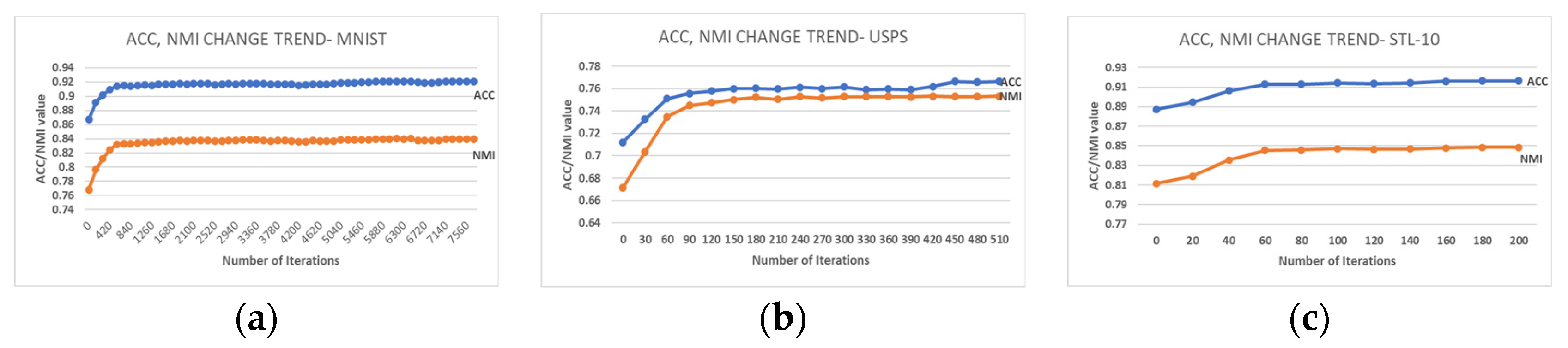 Applied Sciences | Free Full-Text | Soft Semi-Supervised Deep Learning ...