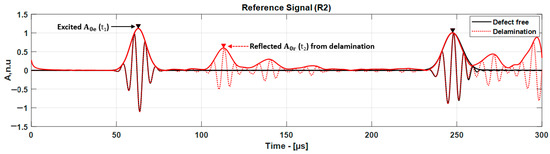 Delamination Localization in Multilayered CFRP Panel Based on ...
