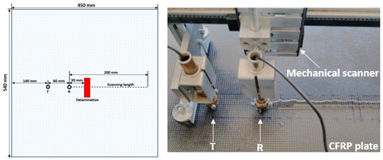 Delamination Localization in Multilayered CFRP Panel Based on ...
