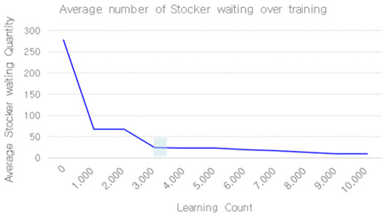 Applied Sciences | Free Full-Text | Factory Simulation of Optimization ...