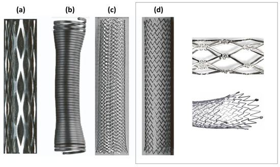 Stents in Congenital Heart Disease: State of the Art and Future Scenarios