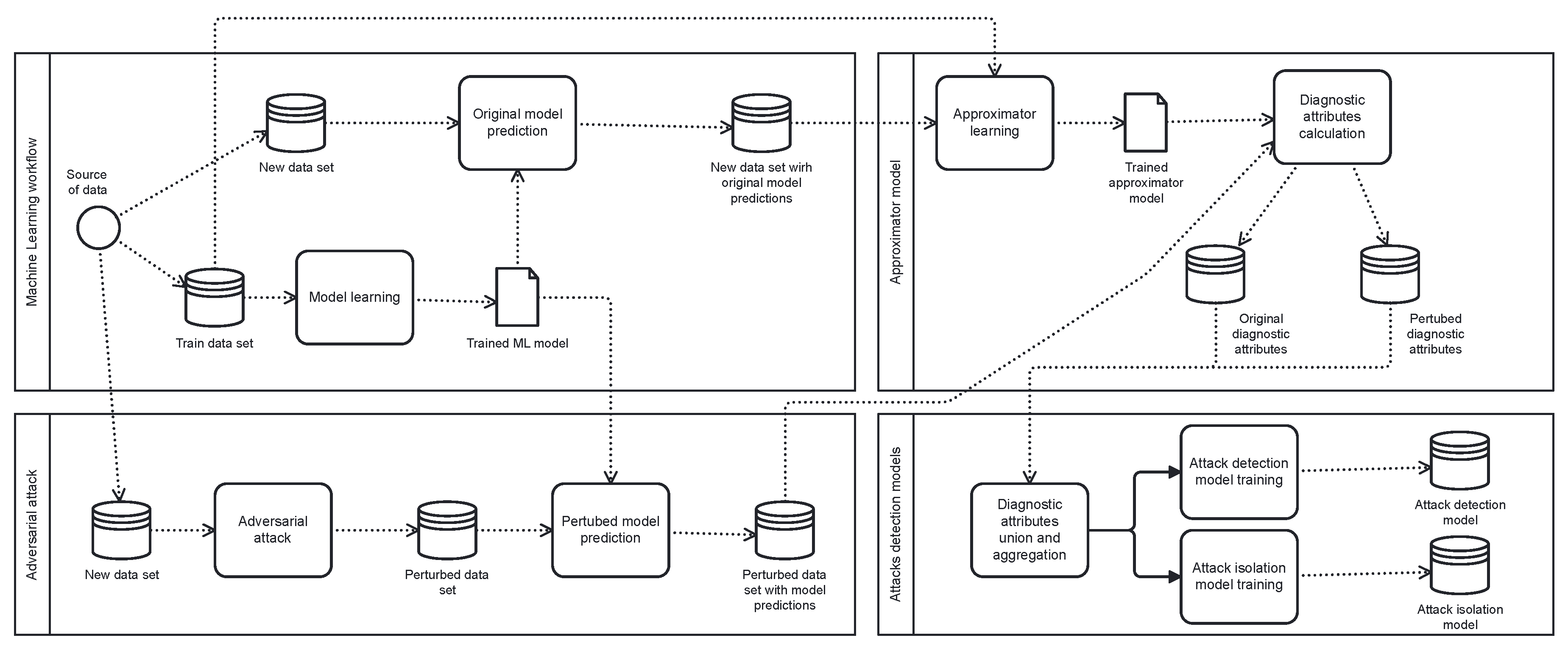 Detecting and Isolating Adversarial Attacks Using Characteristics of ...