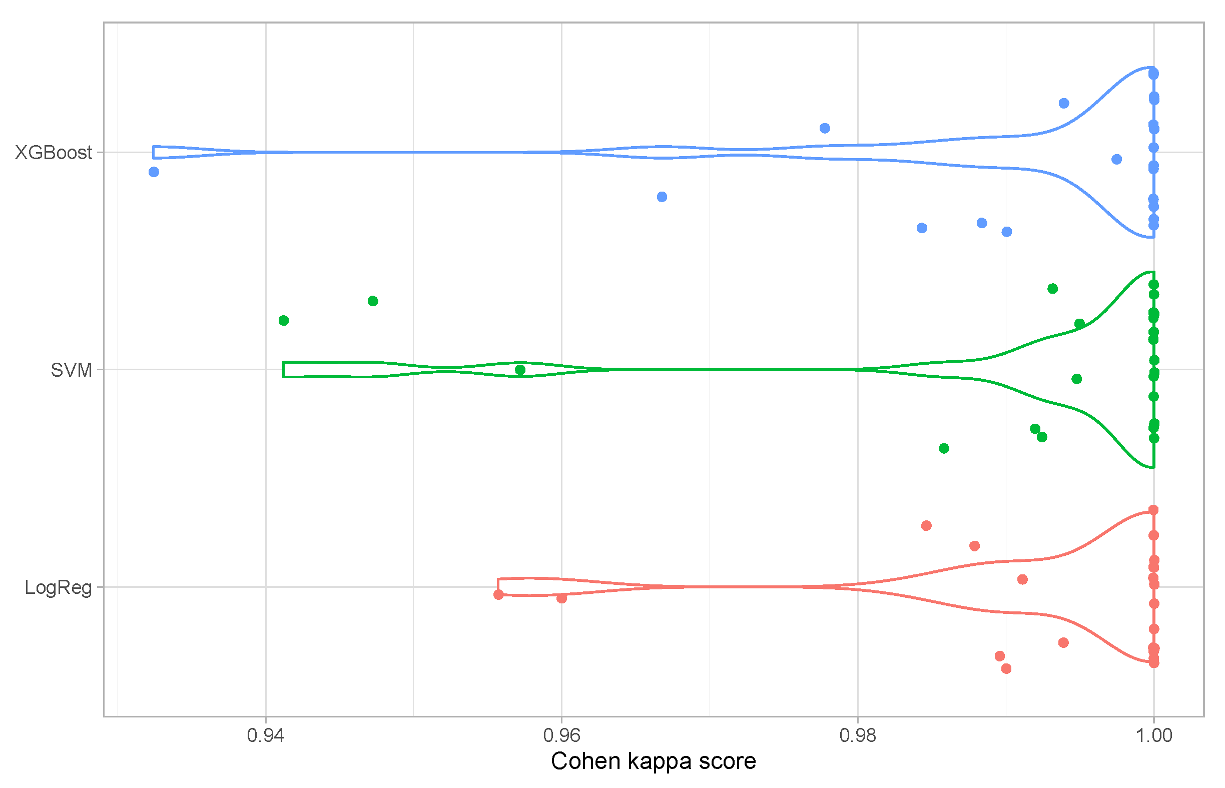 Detecting and Isolating Adversarial Attacks Using Characteristics of the Surrogate Model Framework