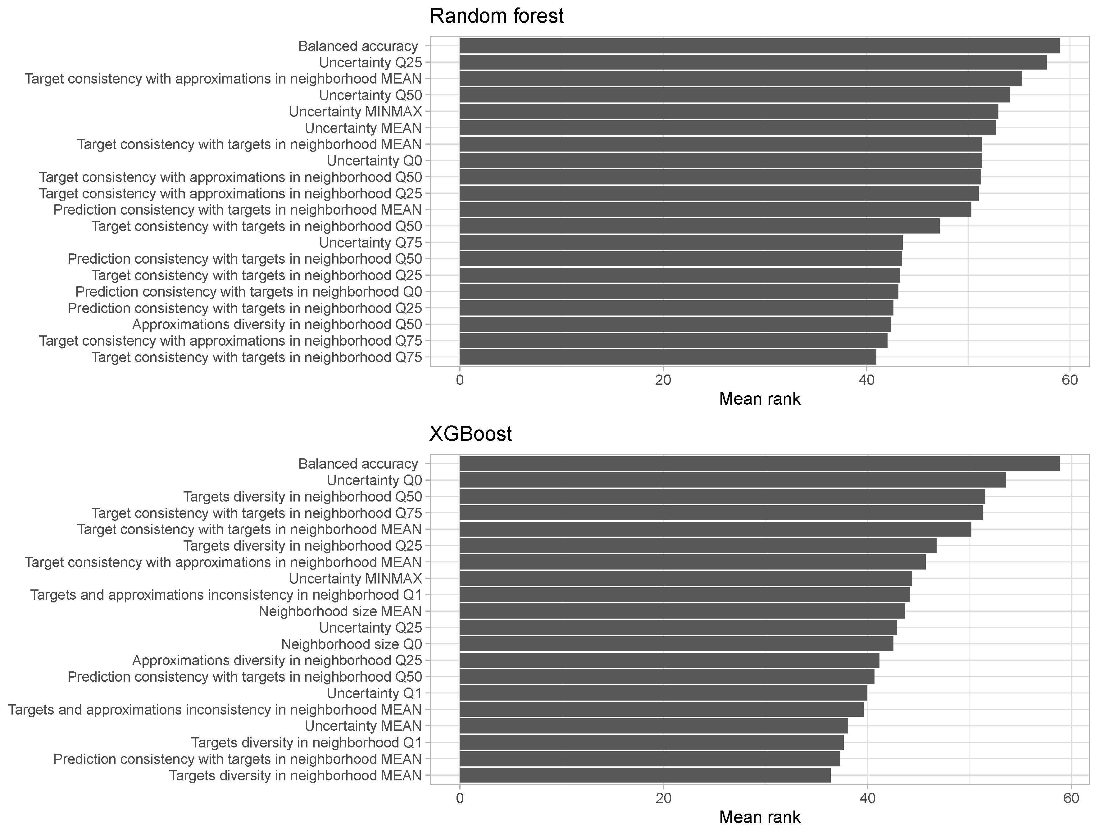 Detecting and Isolating Adversarial Attacks Using Characteristics of the Surrogate Model Framework