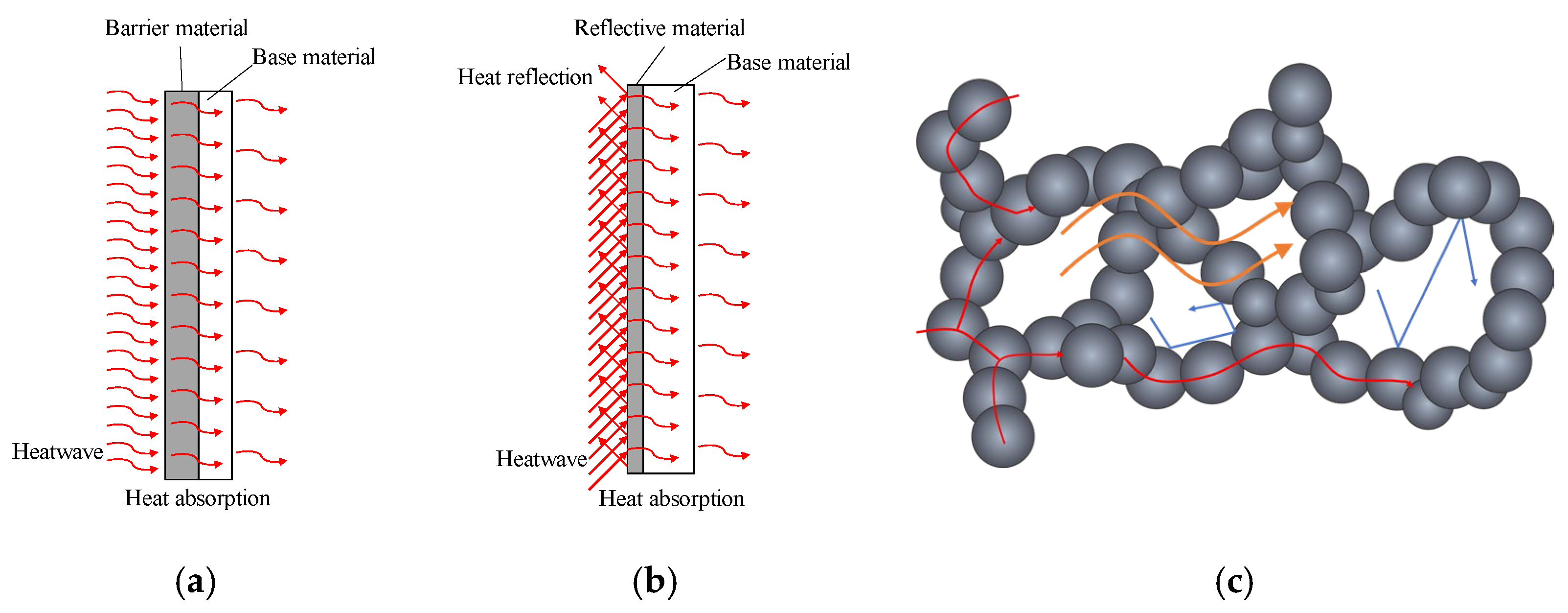 Research on Thermal and Heat Insulation Properties of Aerogel Heat ...