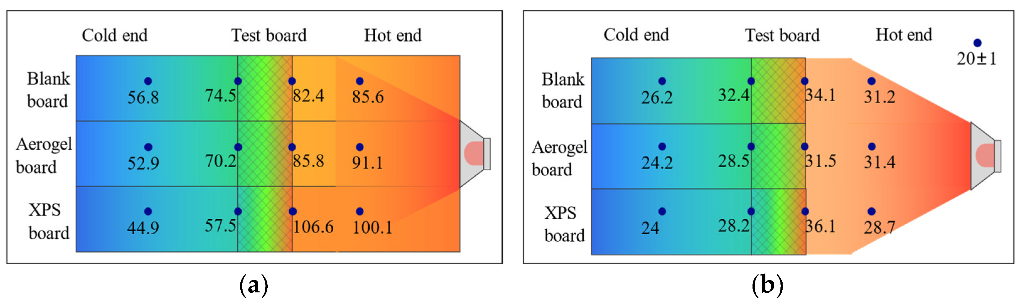 Research on Thermal and Heat Insulation Properties of Aerogel Heat ...