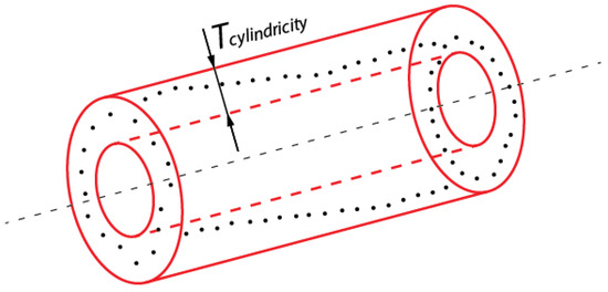 Applied Sciences | Free Full-Text | Validation of a Manual Methodology for Measuring Roundness ...
