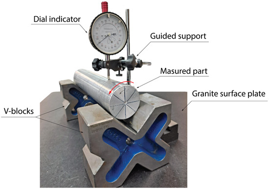 Applied Sciences | Free Full-Text | Validation of a Manual Methodology for Measuring Roundness ...