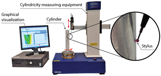 Applied Sciences | Free Full-Text | Validation of a Manual Methodology for Measuring Roundness ...