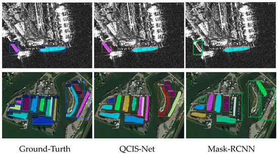 Applied Sciences | Free Full-Text | Query-Based Cascade Instance ...