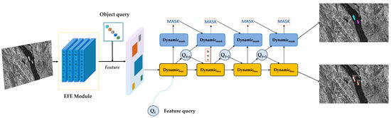 Applied Sciences | Free Full-Text | Query-Based Cascade Instance Segmentation Network for Remote ...