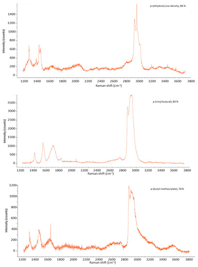 Screening of Microplastics in Aquaculture Systems (Fish, Mussel, and ...