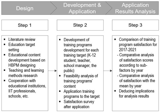 Applied Sciences | Free Full-Text | An Analysis of the Demonstration of ...