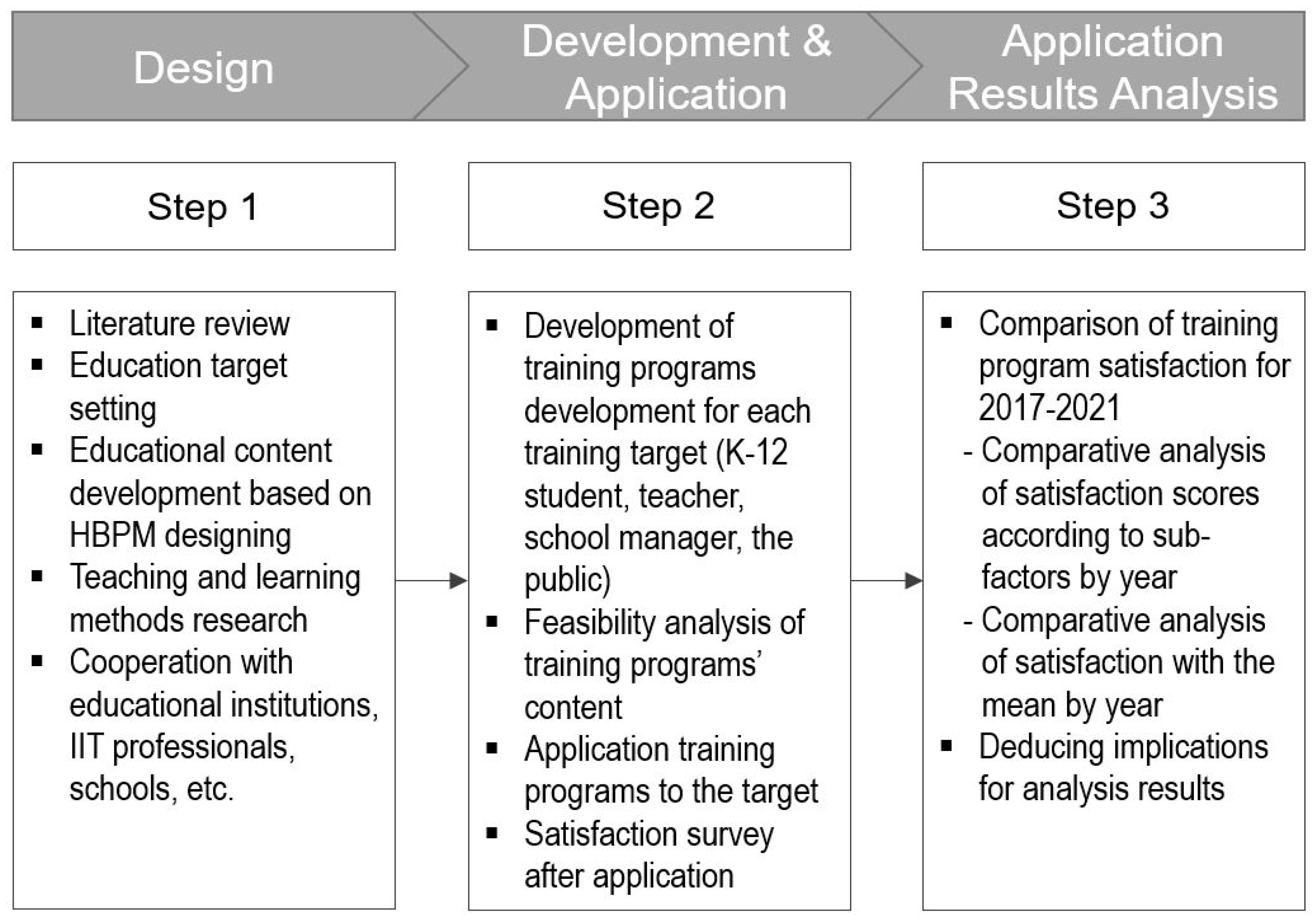 Applied Sciences | Free Full-Text | An Analysis of the Demonstration of ...