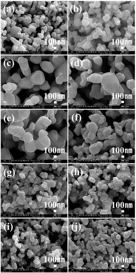 Controlling Composite TiO2 Powder Characteristics in the Solid-State ...