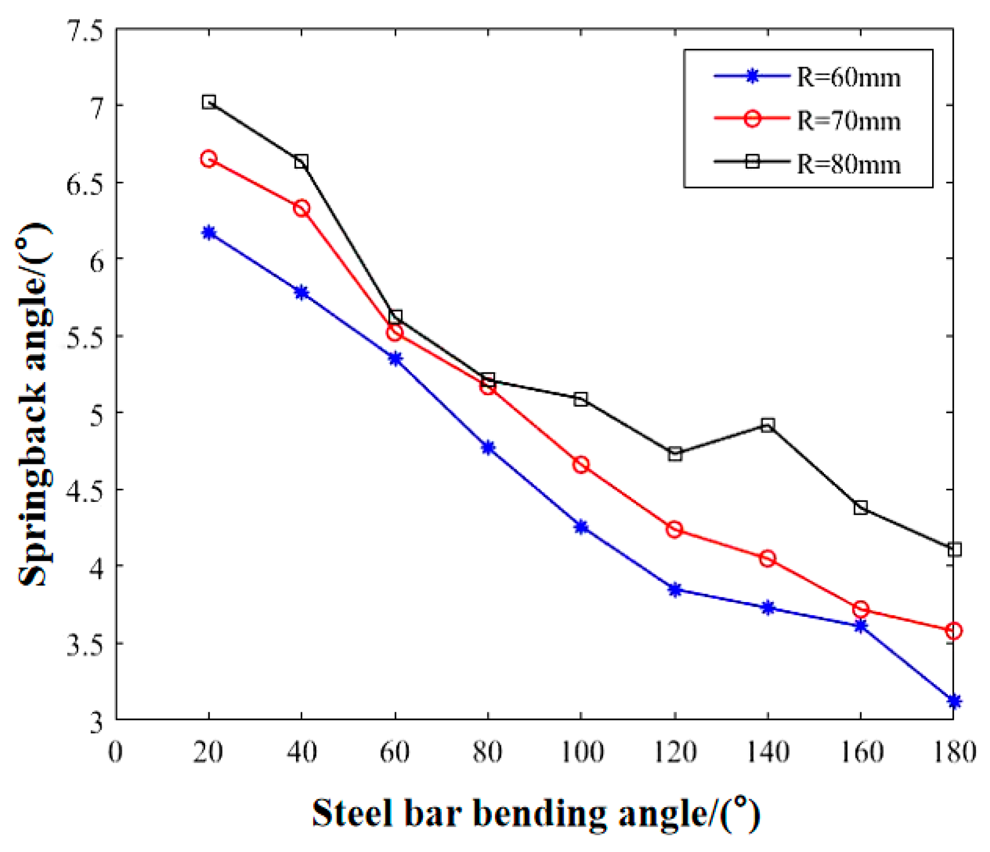 Applied Sciences | Free Full-Text | Research on Structural Parameter ...