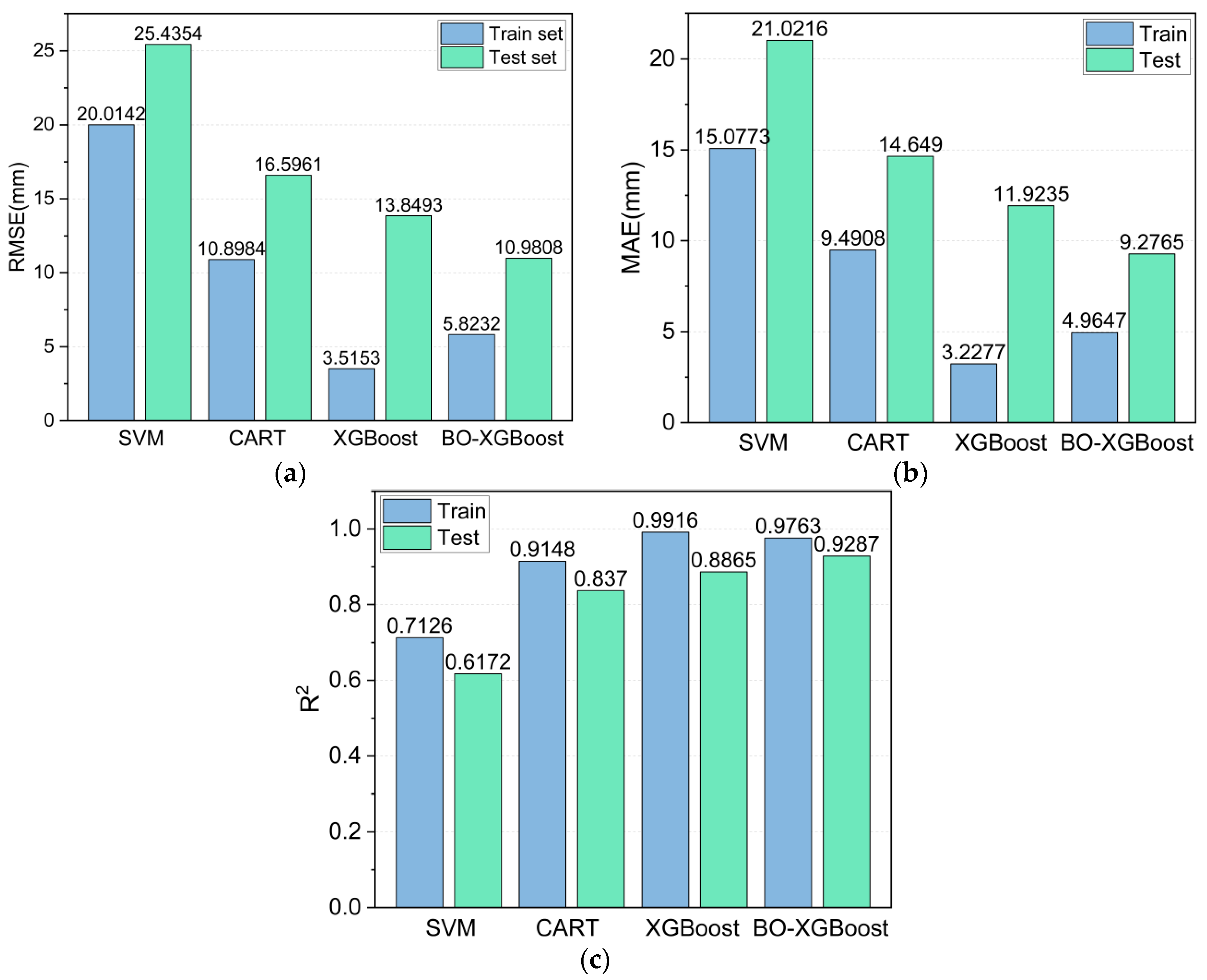 Prediction of Maximum Tunnel Uplift Caused by Overlying Excavation Using XGBoost Algorithm with ...