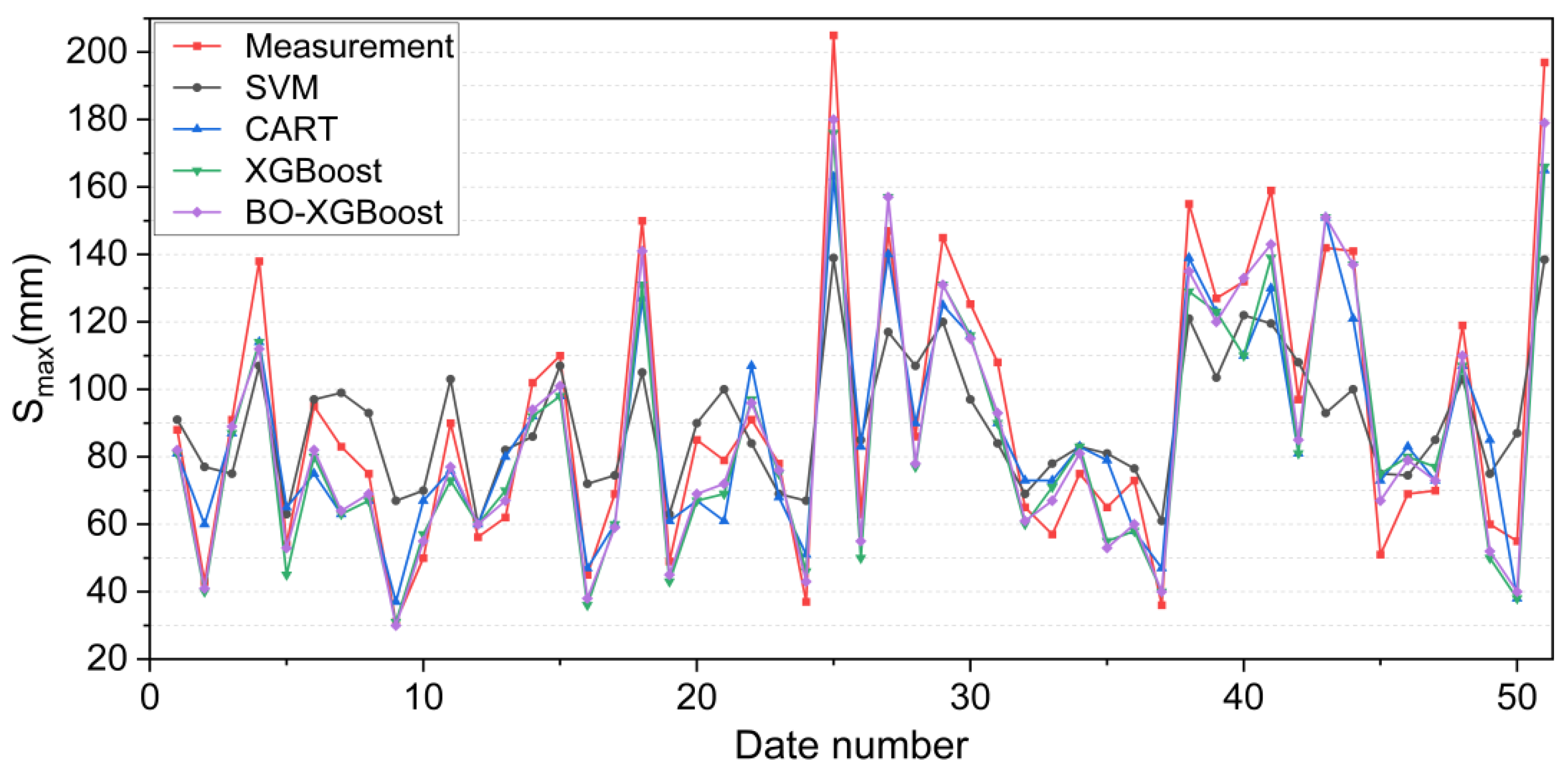 Prediction of Maximum Tunnel Uplift Caused by Overlying Excavation Using XGBoost Algorithm with ...