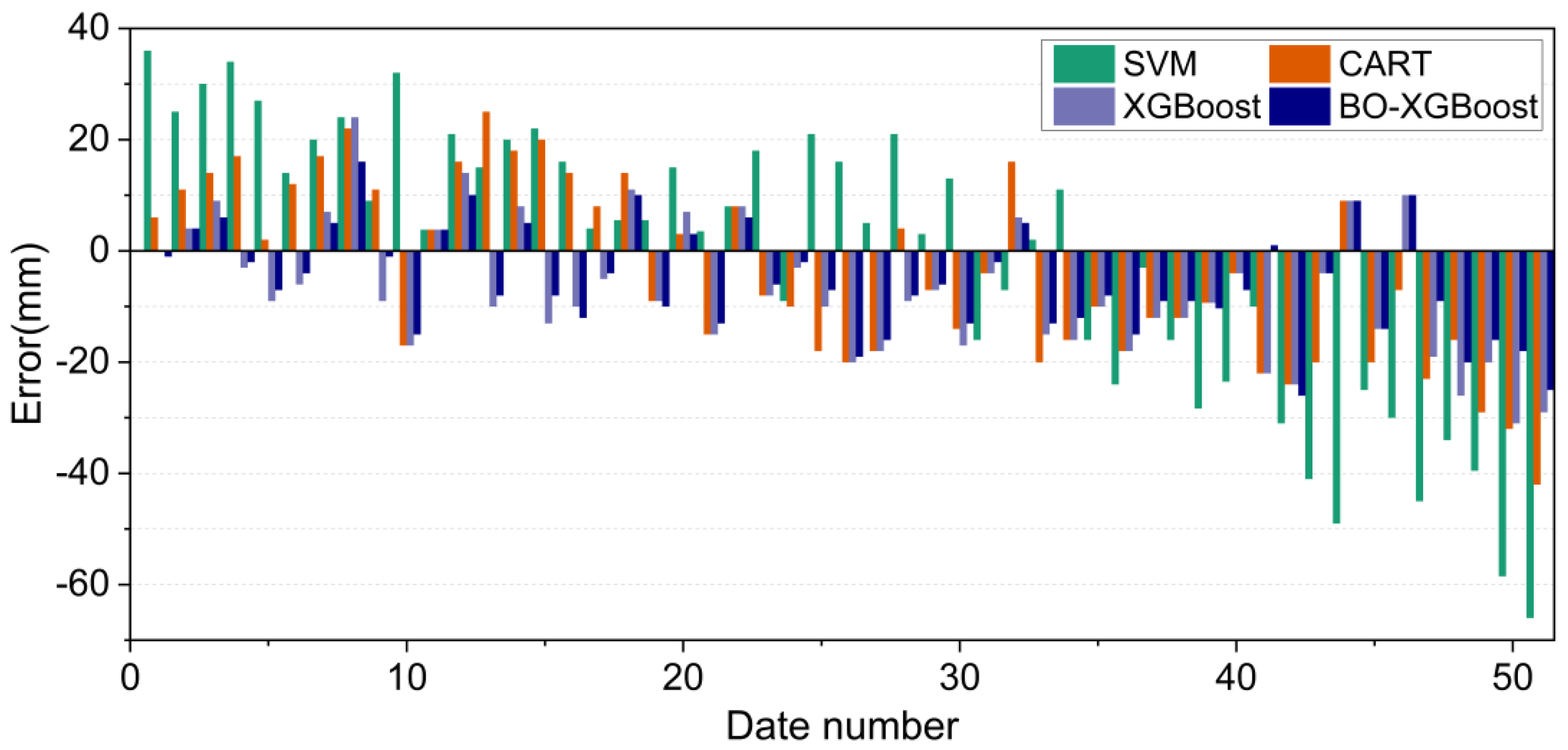 Prediction of Maximum Tunnel Uplift Caused by Overlying Excavation Using XGBoost Algorithm with ...