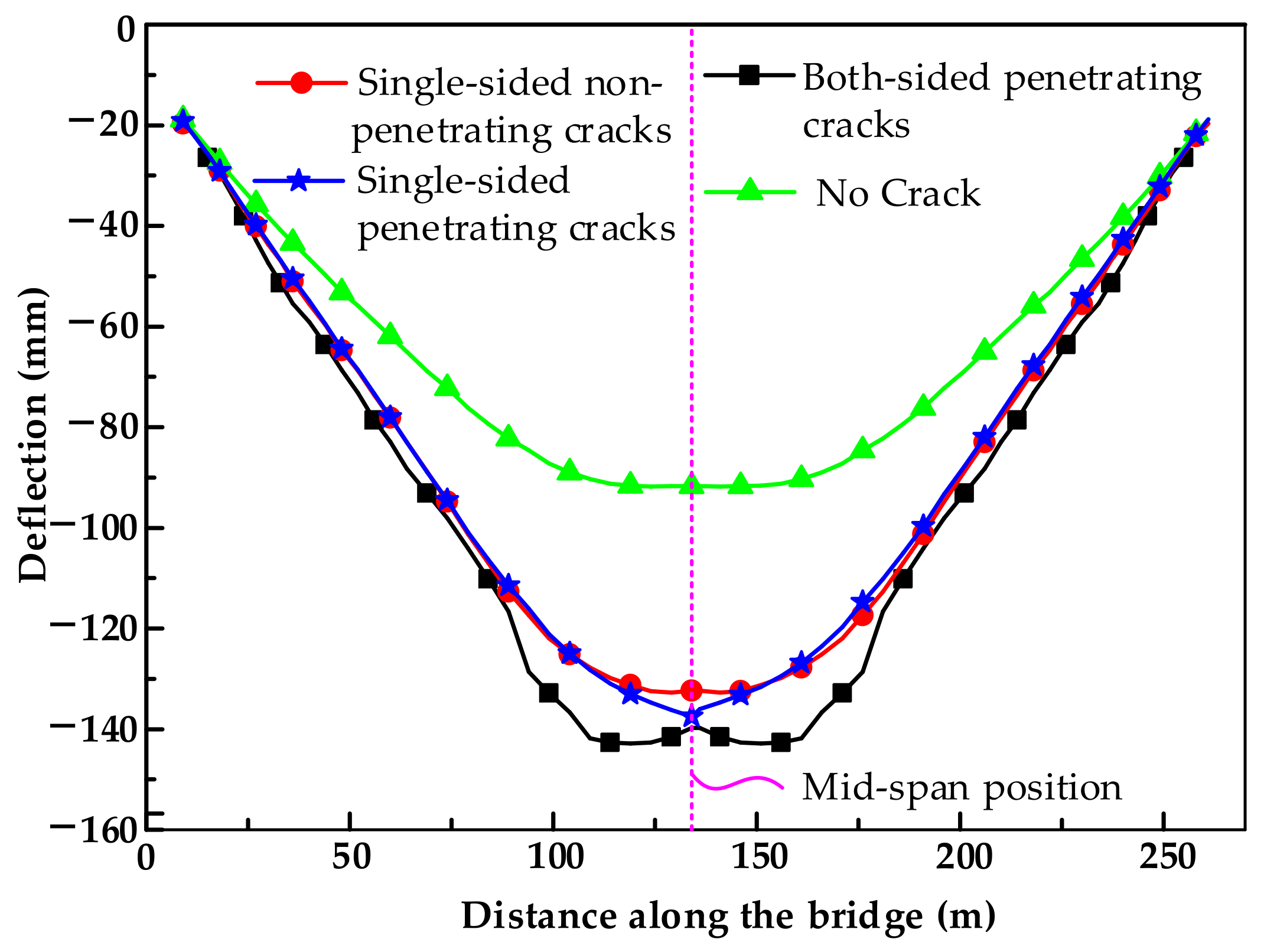 Applied Sciences | Free Full-Text | Long-Term Deflection Analysis of ...