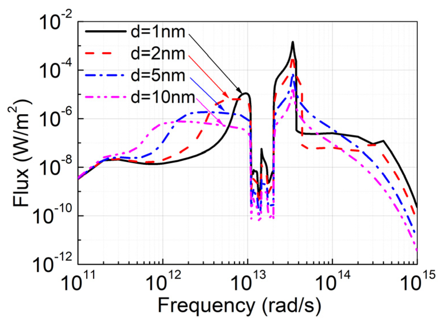 Thermal Effect of the Back Radiation from Disk to Head after Laser ...