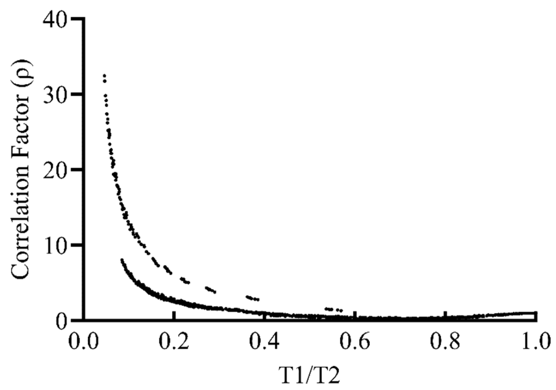 Effective Equations for the Optimum Seismic Gap Preventing Earthquake ...
