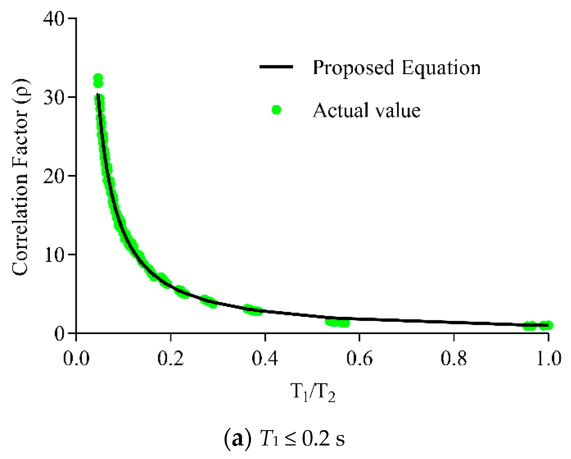 Effective Equations for the Optimum Seismic Gap Preventing Earthquake ...