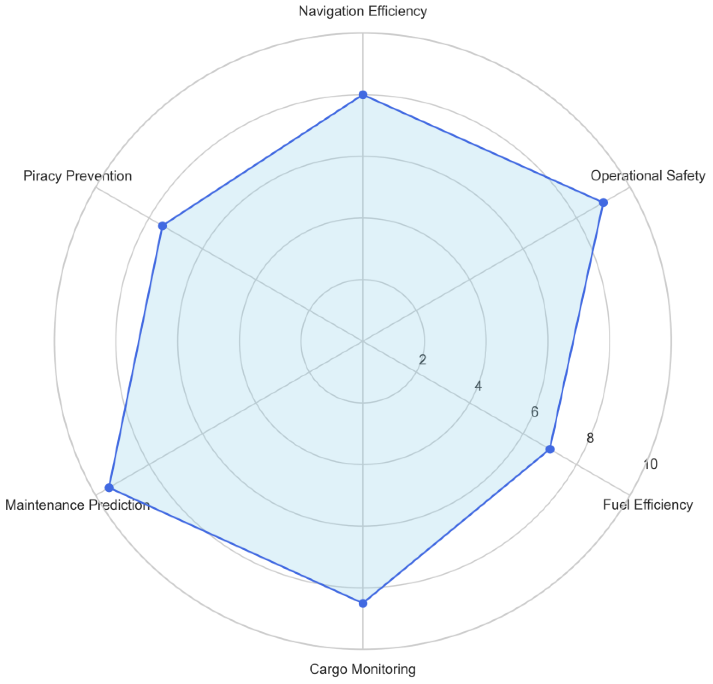Applied Sciences | Free Full-Text | Navigating the Sea of Data: A ...