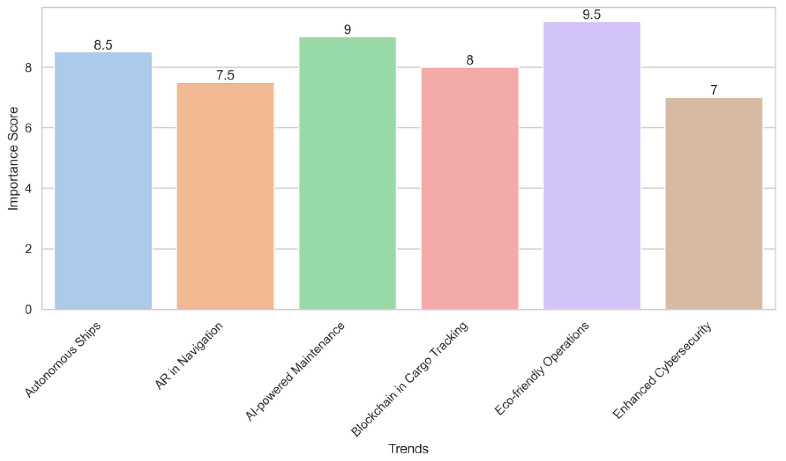Applied Sciences | Free Full-Text | Navigating the Sea of Data: A ...