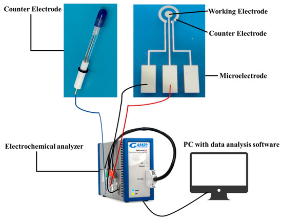 Applied Sciences | Free Full-Text | Research on On-Line Detection Method and System for Nitrate ...
