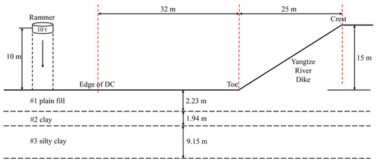 Field Testing and Numerical Simulation of the Effectiveness of Trench ...
