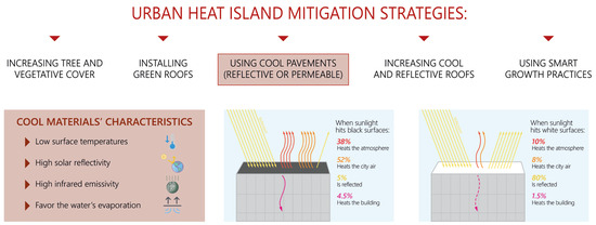 Applied Sciences | Free Full-Text | A Methodology to Improve Energy Efficiency and ...