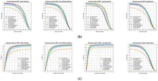 Fast and Accurate Visual Tracking with Group Convolution and Pixel-Level Correlation