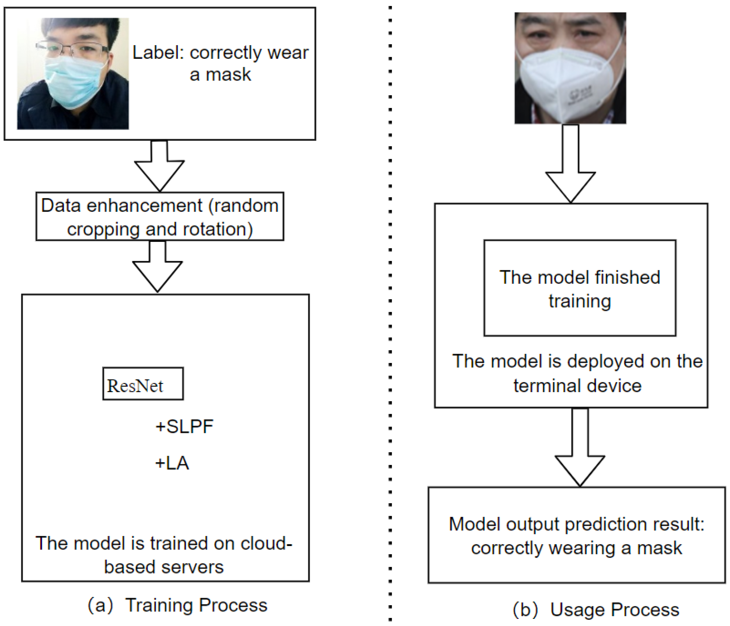 A Low-Cost Detail-Aware Neural Network Framework and Its Application in Mask Wearing Monitoring