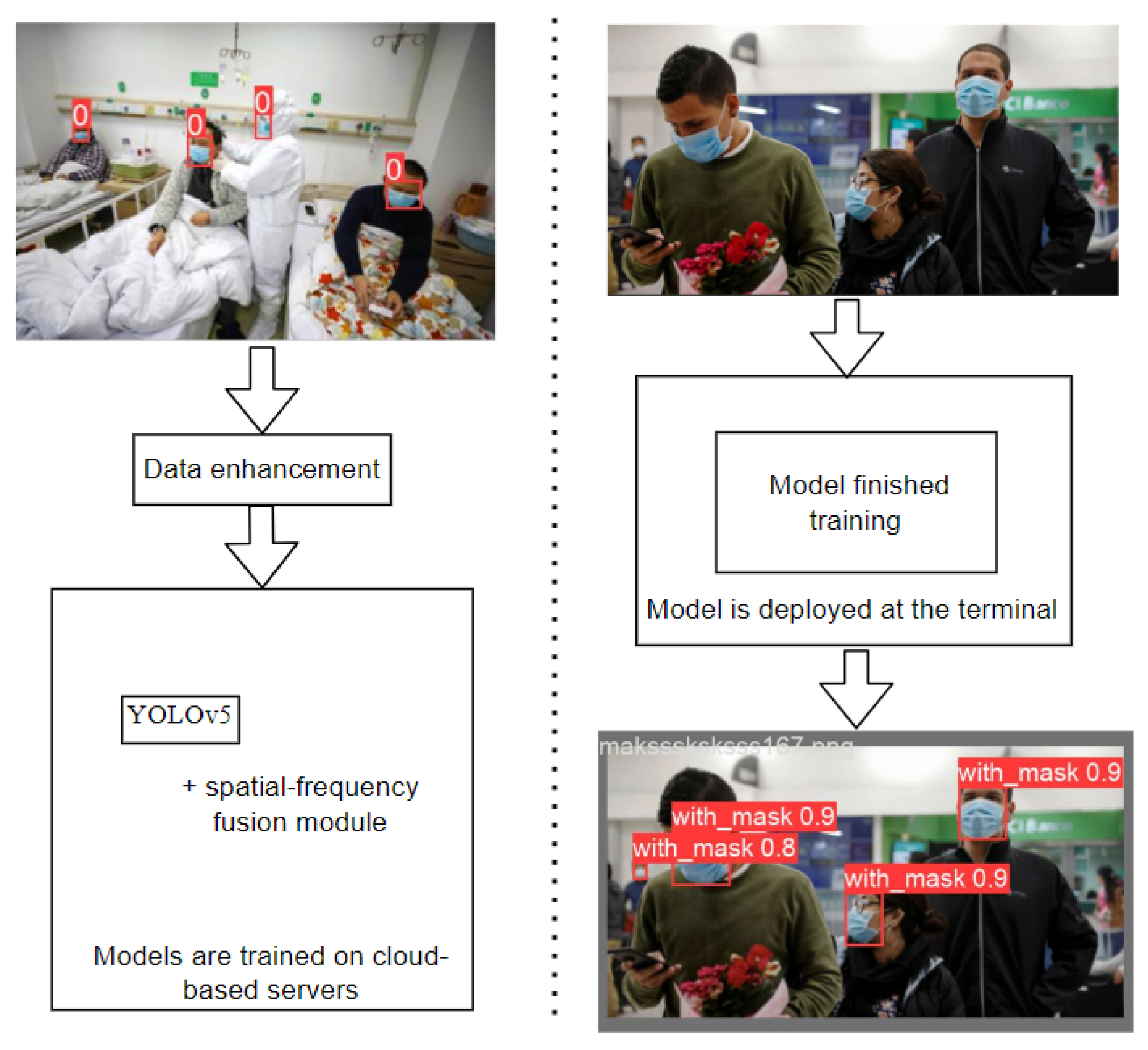 A Low-Cost Detail-Aware Neural Network Framework and Its Application in ...