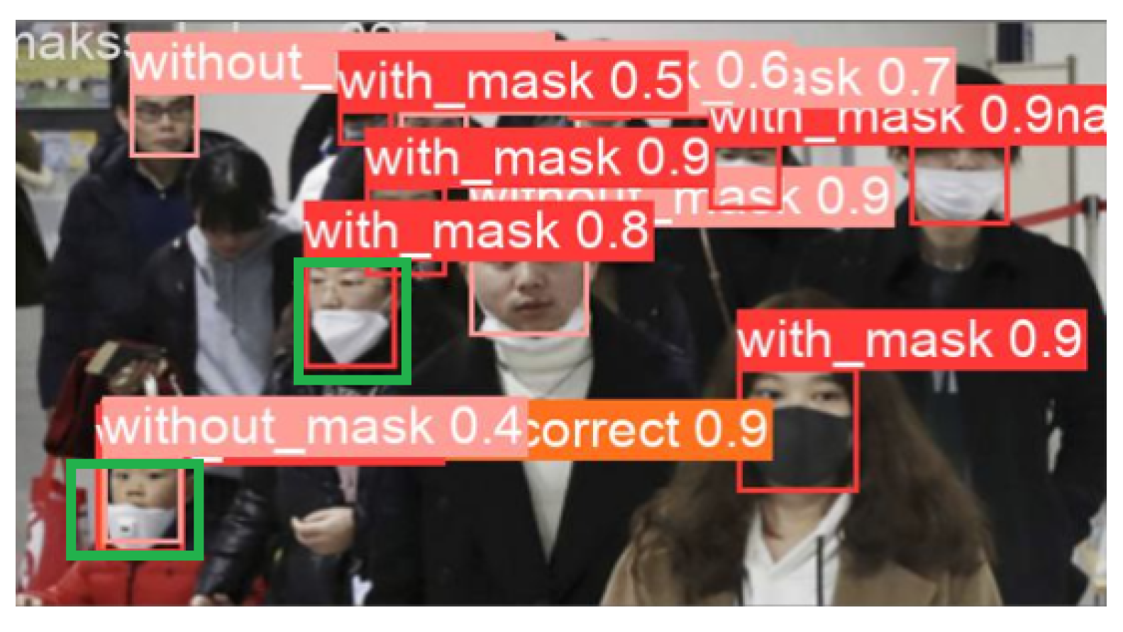 A Low-Cost Detail-Aware Neural Network Framework and Its Application in ...