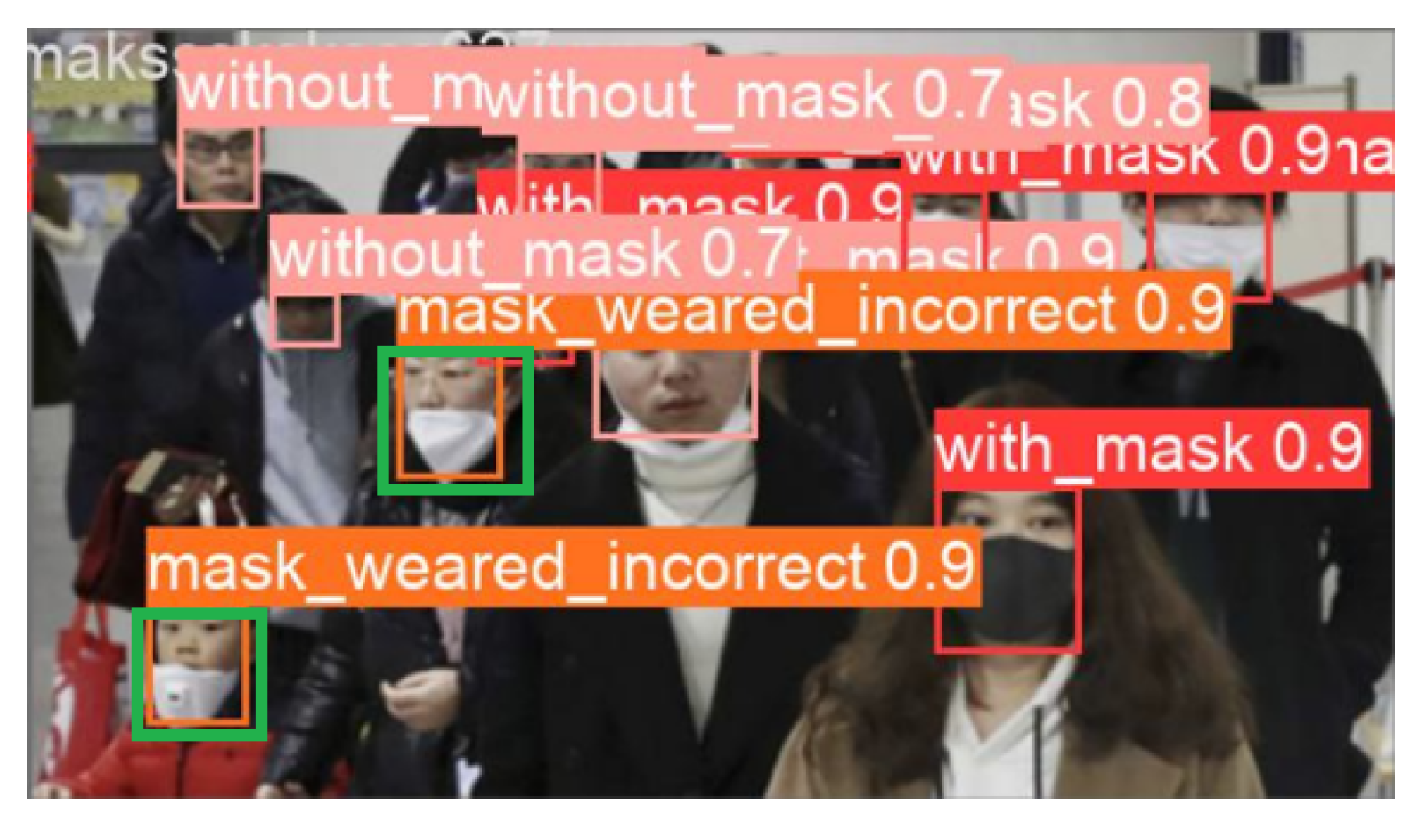 A Low-Cost Detail-Aware Neural Network Framework and Its Application in ...