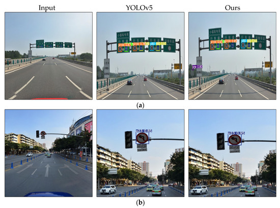 Traffic Sign Detection Based on the Improved YOLOv5