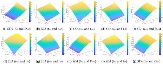 Multi-Objective Optimization of Square Corrugation Multilayer Nested ...