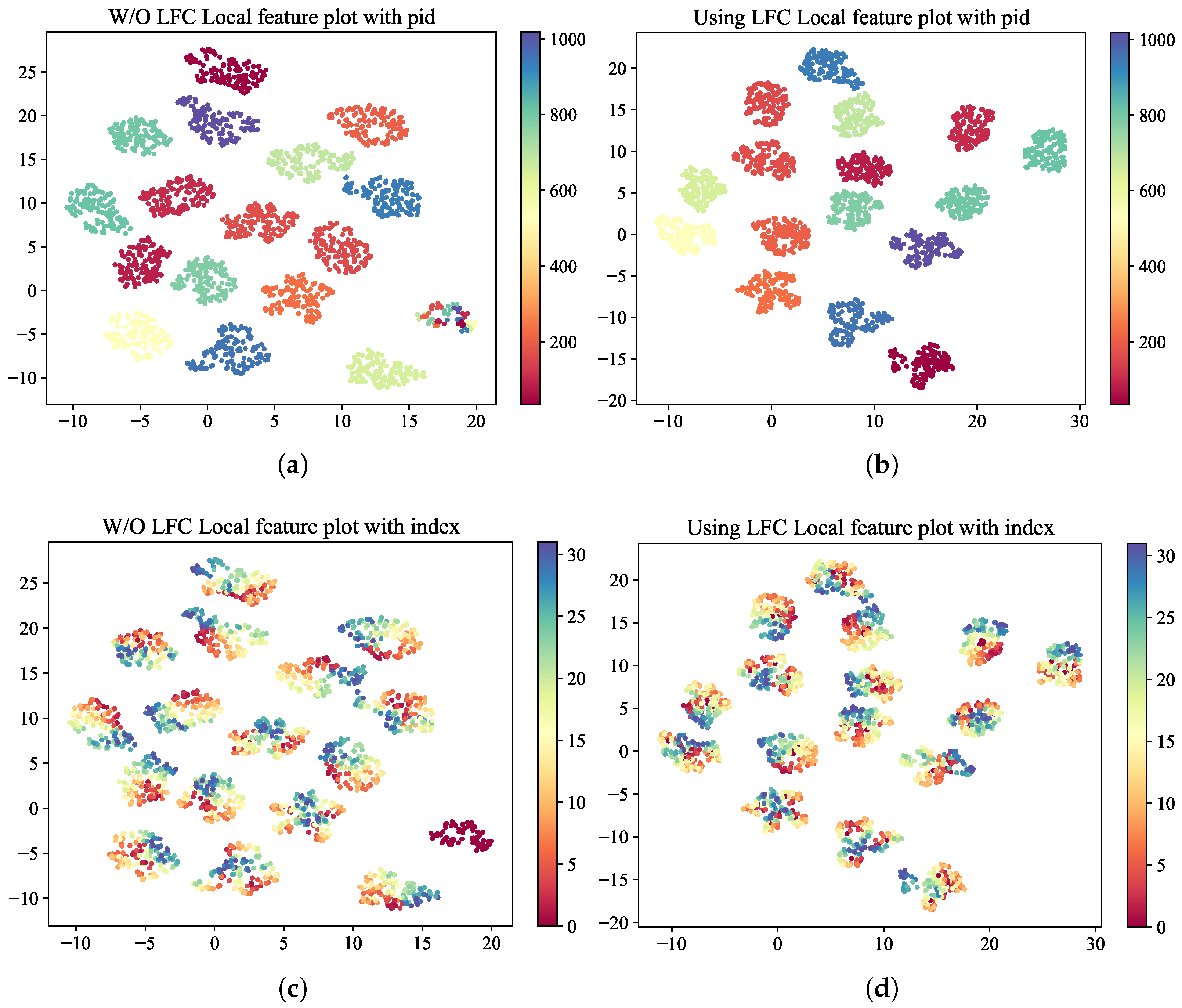 PVTReID: A Quick Person Reidentification-Based Pyramid Vision Transformer
