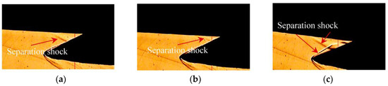 Self-Start Characteristics of Hypersonic Inlet When Multiple Unstart ...