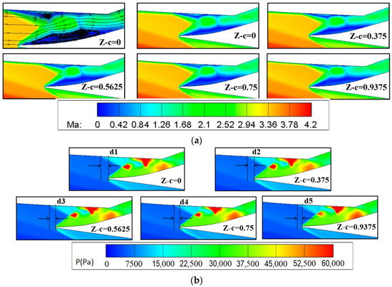 Self-Start Characteristics of Hypersonic Inlet When Multiple Unstart ...