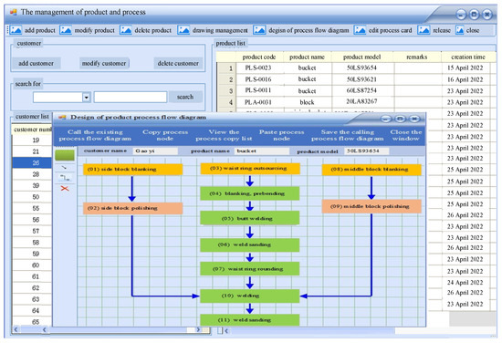 Research on Visualization Technology of Production Process for ...