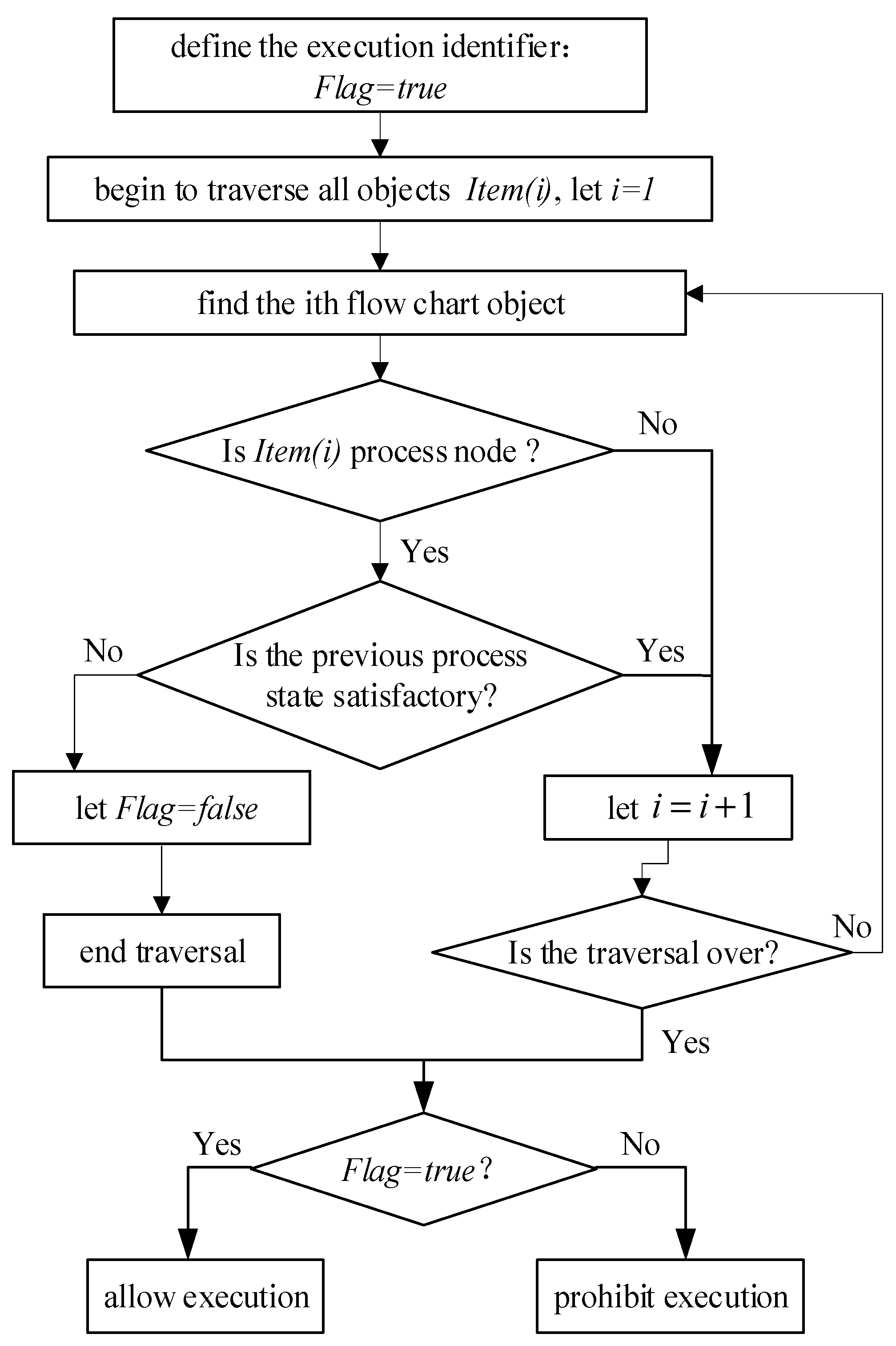 Research on Visualization Technology of Production Process for ...