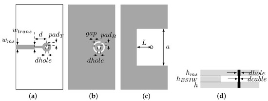 Through-Wire Microstrip-to-Empty-Substrate-Integrated-Waveguide Transition at Ka-Band