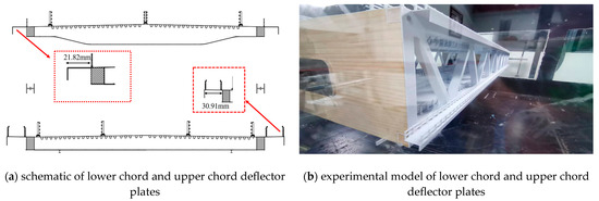 Applied Sciences | Free Full-Text | Study on the Suppression Effect on ...