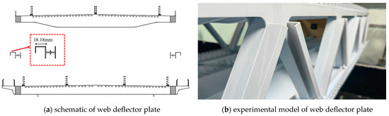 Applied Sciences | Free Full-Text | Study on the Suppression Effect on ...