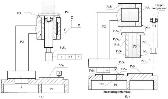 Optimization Method of Assembly Tolerance Types Based on Degree of Freedom