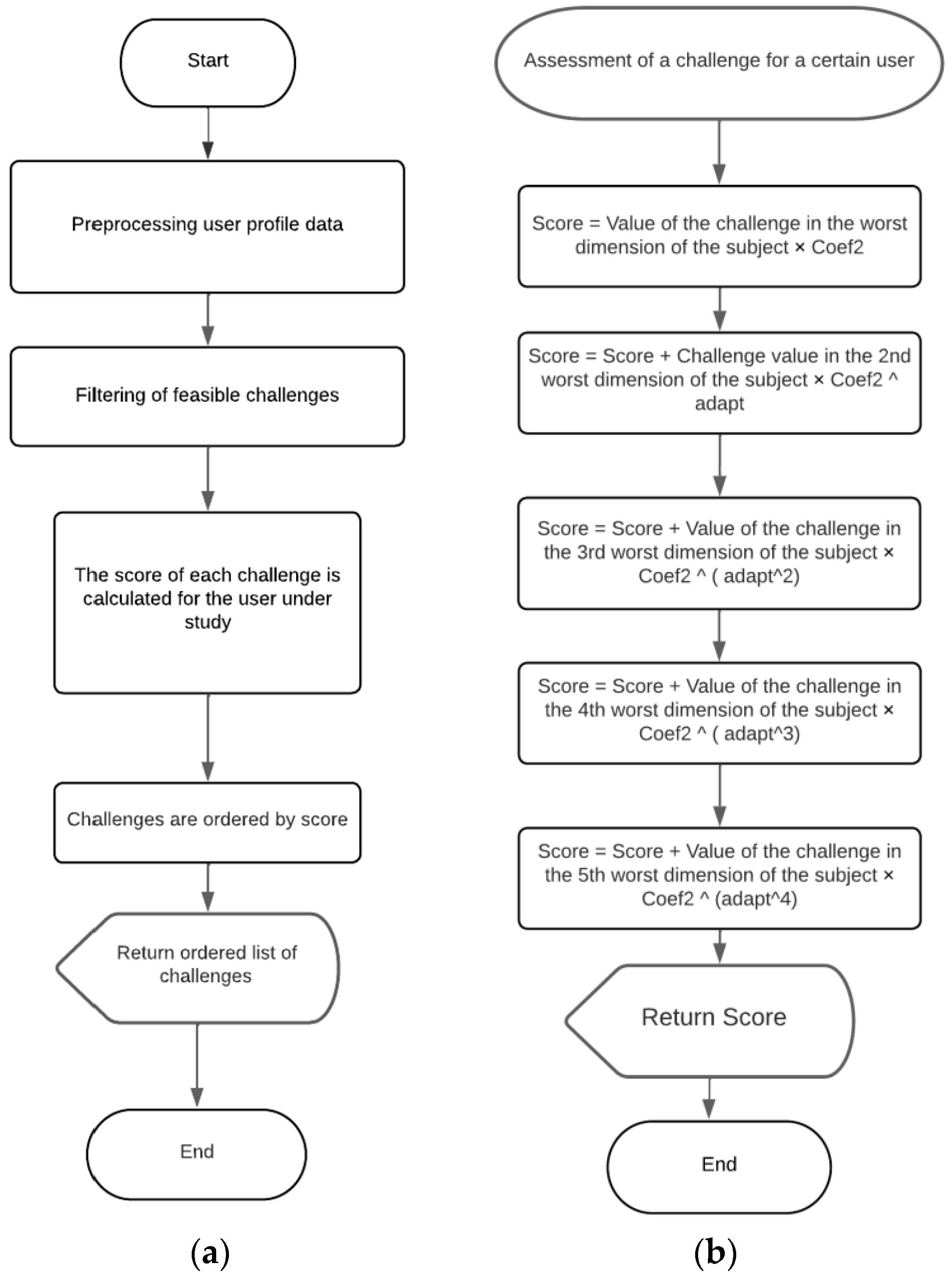 Practical Approach to Designing and Implementing a Recommendation ...